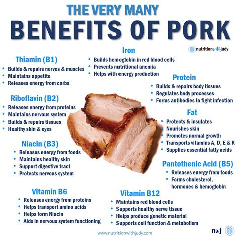 Carnivore Diet Food Lists Nutrition With Judy Holistic Wellness