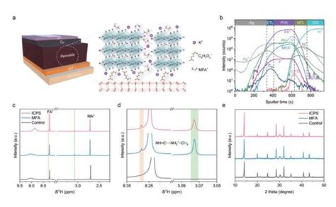 Photostable Wide Bandgap Perovskitesilicon Tandem Solar Cells