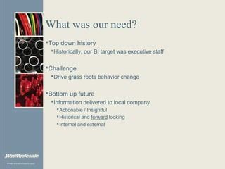 BI Roadmap PPT Computing Technology Computing