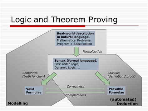 PPT A Brief Introduction To Automated Theorem Proving PowerPoint Presentation ID