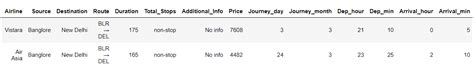 flight fare prediction using machine learning analytics vidhya