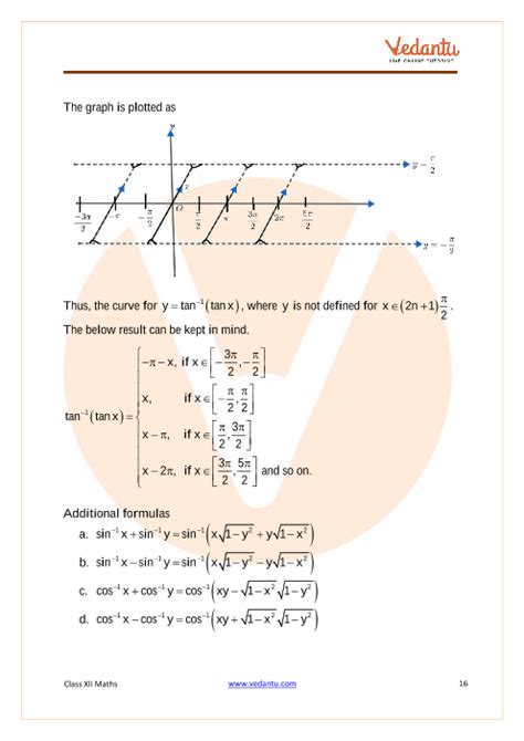Cbse Class Mathematics Chapter Inverse Trigonometric Functions Revision Notes