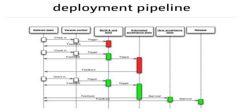 Figure4 Continuous Deployment Cd Download Scientific Diagram