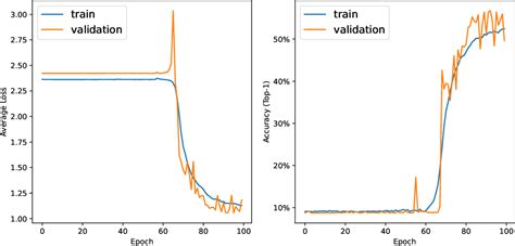 Figure 10 From Deep Learning For Low Latency Quantum Ready Rf Sensing