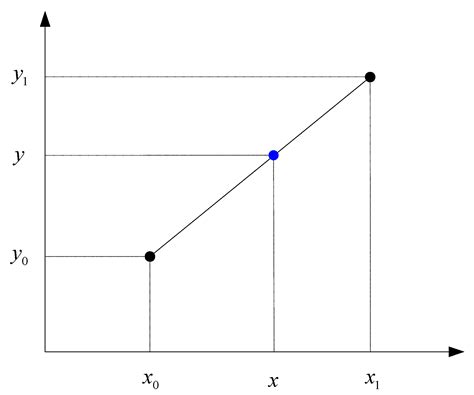 Back Projection Algorithm For Multi Receiver Synthetic Aperture Sonar Based On Two Interpolators