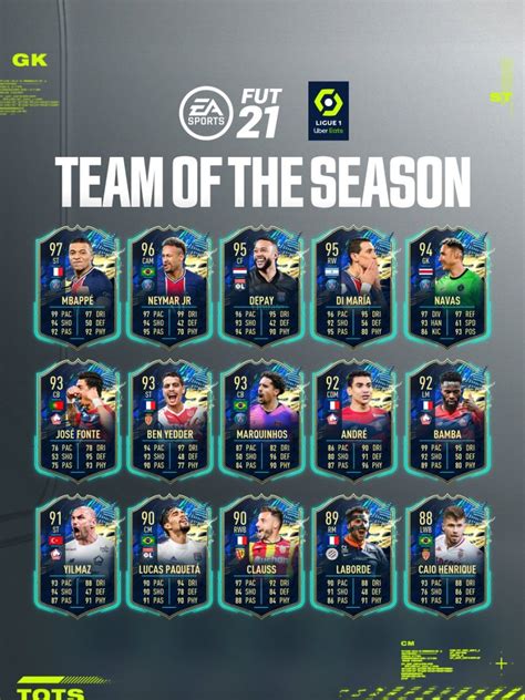 How To Complete Sbc Fifa 21