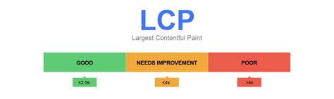 Core Web Vitals Everything You Need To Know About