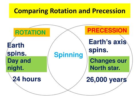 Ppt Precession Powerpoint Presentation Free Download Id 5216441