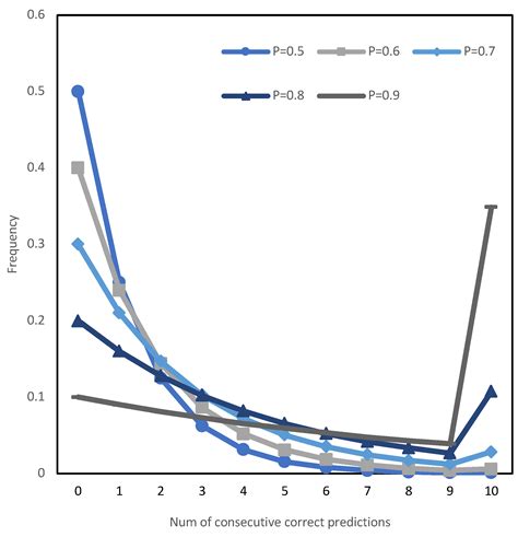 Electronics Free Full Text Large Language Model Inference