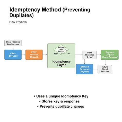 Understanding The Facade Design Pattern Simplifying Complex Systems