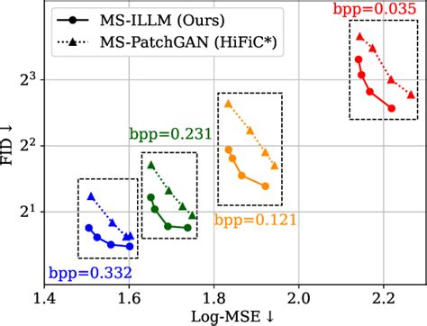 Figure 1 From Improving Statistical Fidelity For Neural Image