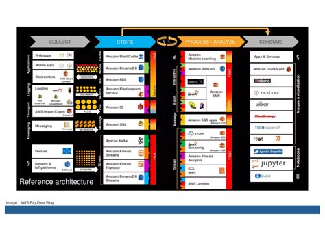 Python 101 For Data Science To Absolute Beginners Ppt