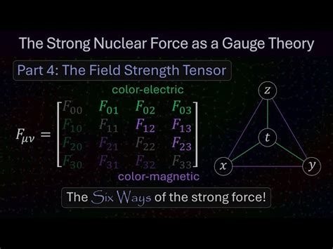 Free Video The Strong Nuclear Force As A Gauge Theory The Field