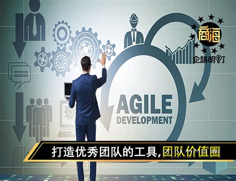 打造优秀团队的工具，团队价值圈 商海数码商业媒体 Shanghai Business Media