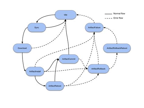 State Scripts Mender Documentation