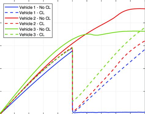 Comparison Of Error Norms When Vehicle 1 Measures Its Own Position For