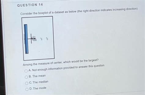 Solved Question 14 Consider The Boxplot Of A Dataset As
