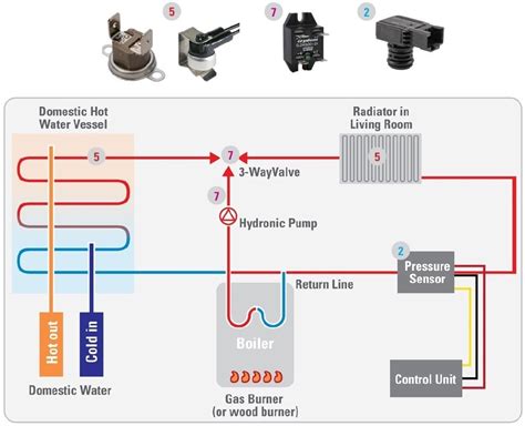 Exploring Solutions For Chiller And Boiler Hvac Systems