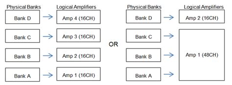 Sim Subject Interface Module Tdt Hardware Hub