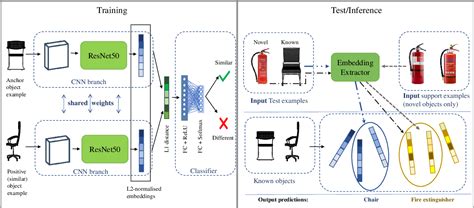 figure 1 from task agnostic object recognition for mobile robots