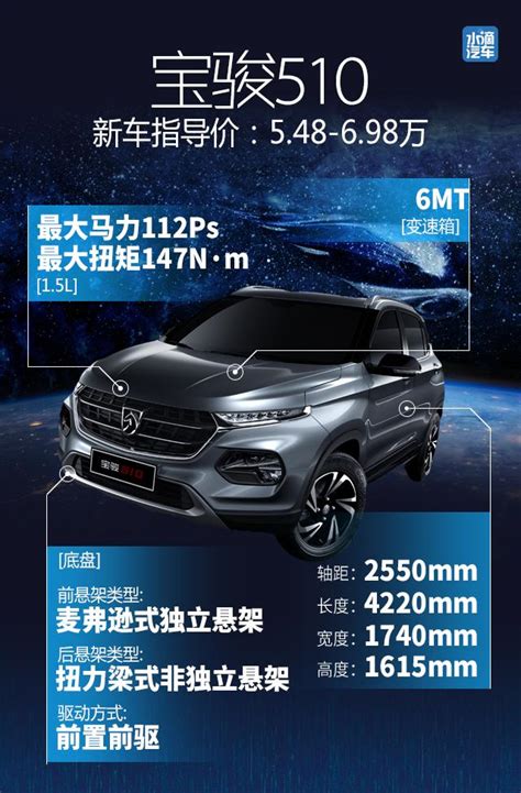 人生第一輛車，就應該選這5款賣得最好的小型suv！ 每日頭條