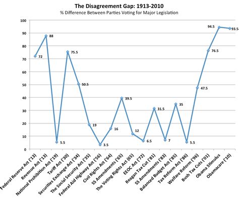 The Most Controversial Laws Of The Last 100 Years The Stimulus And