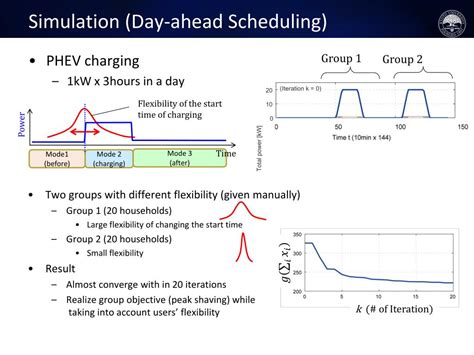 Ppt Distributed Mode Scheduling For Coordinated Power Balancing