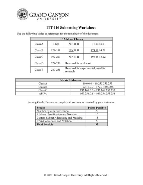 Itt 116o500 Subnet Worksheet Itt 116 Subnetting Worksheet Use The Following Tables As