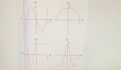 Pleaseatch The Graphs Of Parametric Equations Xft