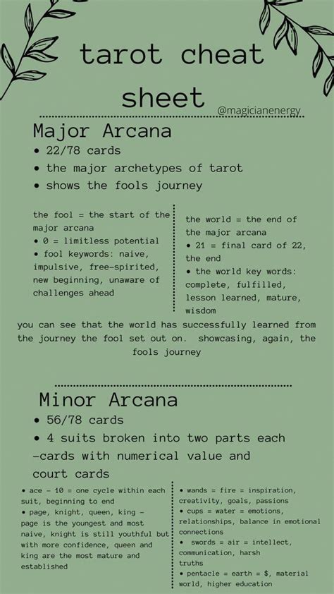 The Tarot Suits Tarot Cheat Sheet Tarot 101 Artofit