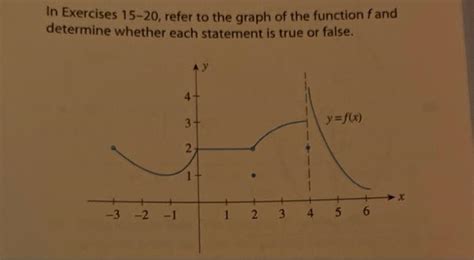 Solved 19 Limx→4fx Does Not Existin Exercises 15−20