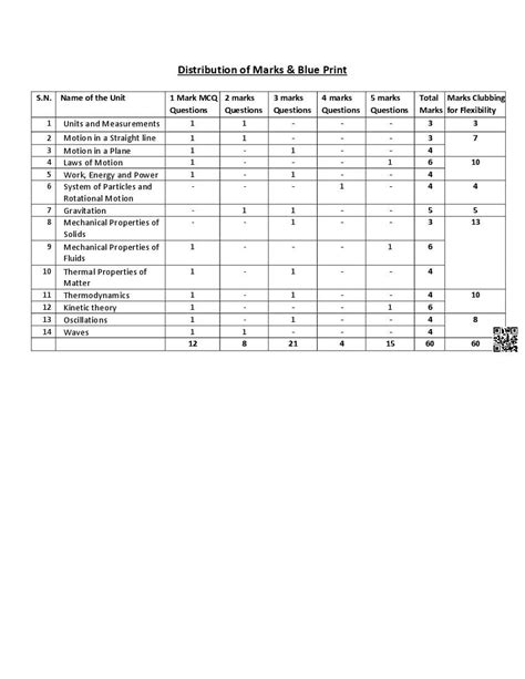 Hp Board 11th Physics Model Paper 2025 Pdf Download Here
