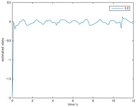 Global Practical Output Tracking For A Class Of Uncertain Inherently