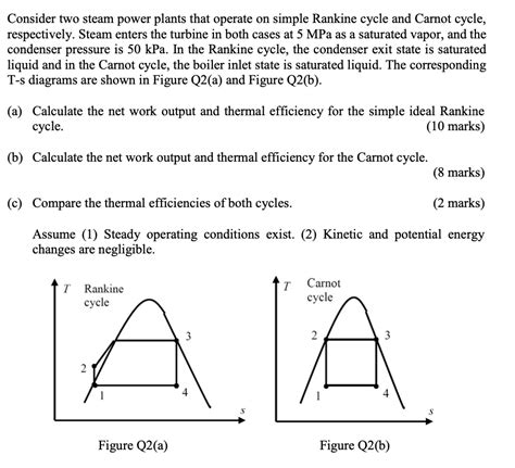 Solved Consider Two Steam Power Plants That Operate On Simple Rankine