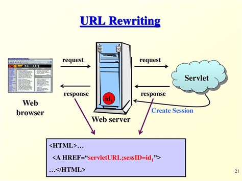 modified slides from dr sagiv ppt download