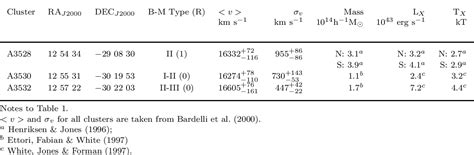 Table 1 From Radio Properties Of The Shapley Concentration — Iv The A3528 Cluster Complex