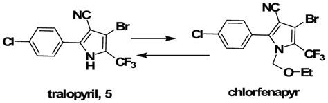 Chemical Structure Of Tralopyril And Chlorfenapyr Download