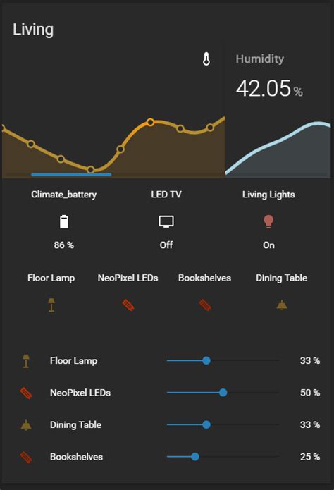 Lovelace Custom State Switch As Entity Dashboards And Frontend Home Assistant Community