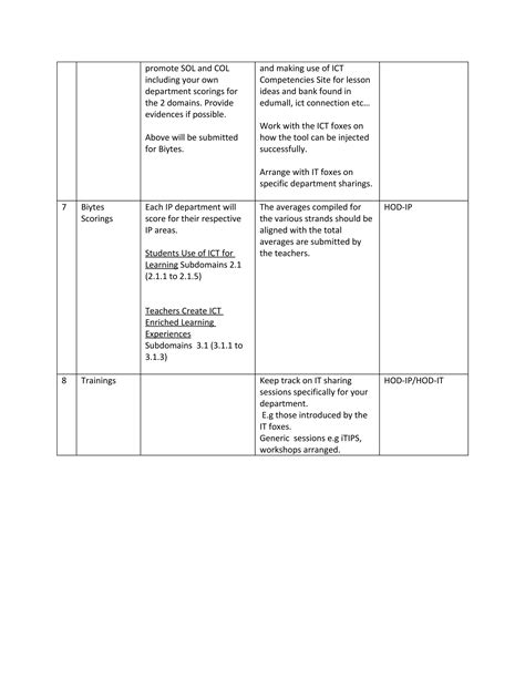 Ict Journey Plan 2011 Pdf