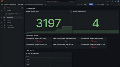 Why You Need A Robust Alerting System — How We Caused 9 Days Of Silent Downtime By Aleksa