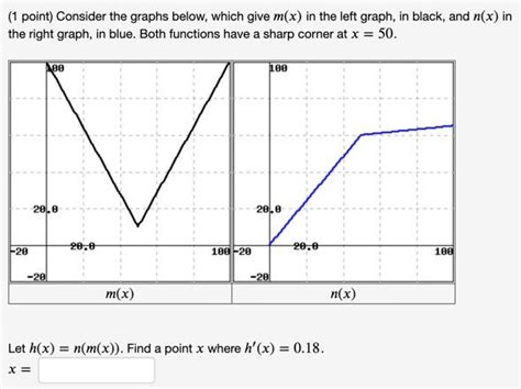 solved 1 point consider the graphs below which give m x