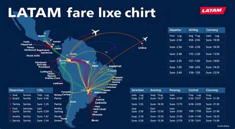 Como Emitir Tabela Fixa Latam América Do Sul