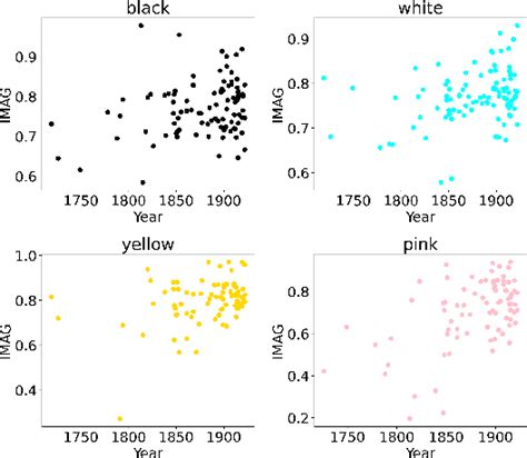 Color Me Intrigued Quantifying Usage Of Colors In Fiction Paper And