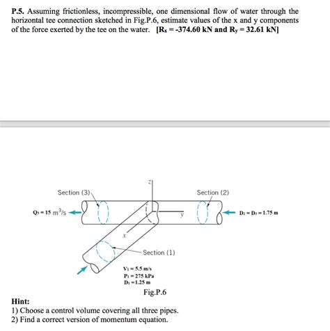 Solved Assuming Frictionless Incompressible One Chegg