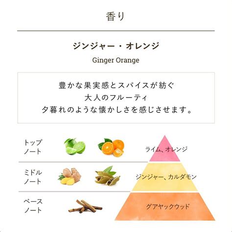 『ボディスクラブ 60g ジンジャー・オレンジ 』 Sabon サボン