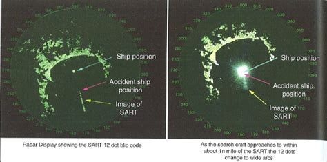 GMDSS Global Maritime Distress And Safety System SART Search And Rescue Radar Transponder