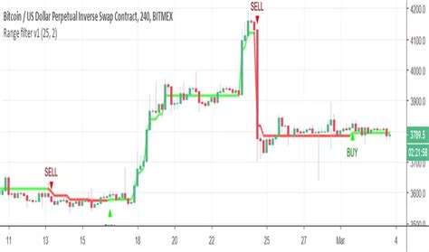 Range Filter V Indicator By RafaelZioni TradingView
