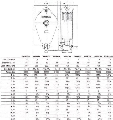 Traveling Block Application Inspection Drilling Manual