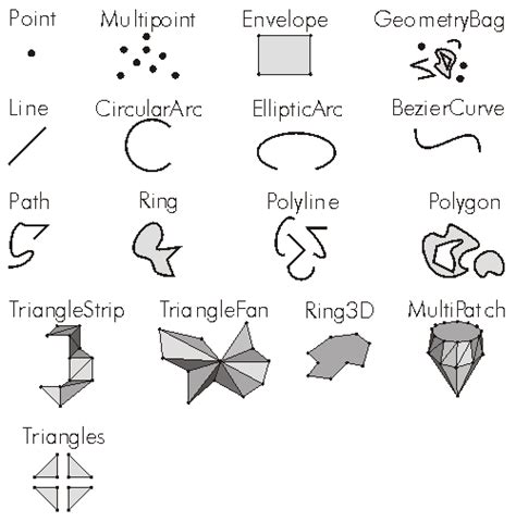 Arcgis Geometry所有类型arcgis Distance Geometrytype Csdn博客