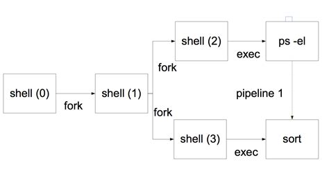 C Why Is This Not Printing To Standard Output Stdout Stack Overflow